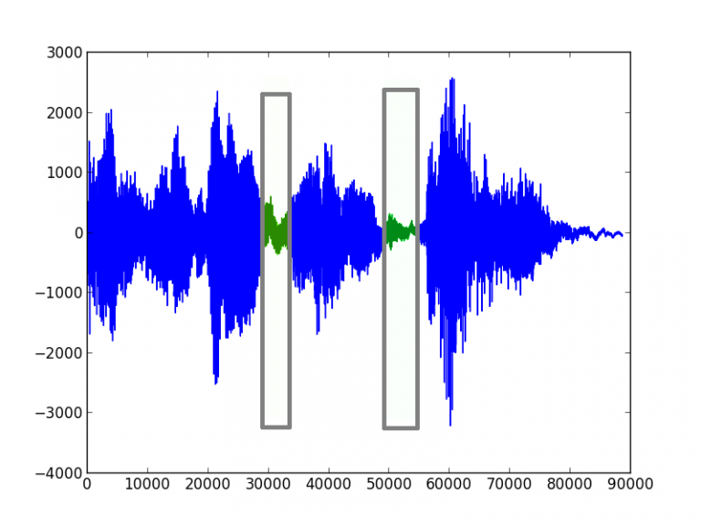 home of bishoph | Smarthome, speech recognition, voice control ...