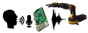 Raspberry Pi and offline speech recognition | home of bishoph